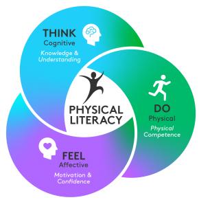 Physical Literacy | Sport NI
